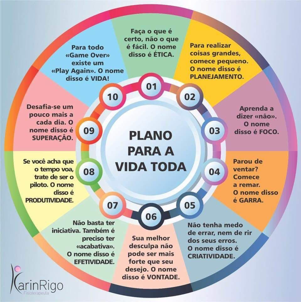 Blog Sandro Mattos - Prosperidade Pessoal e Financeira: Círculo do ...