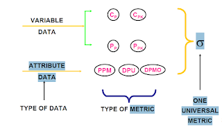 Capability analysis: Six Sigma tool - Project Management | Small ...