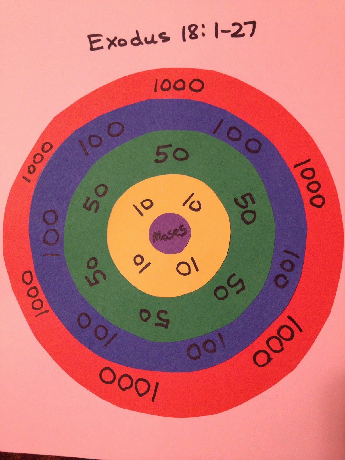 Children's Bible Lessons: Lesson - Jethro Has A Great Idea