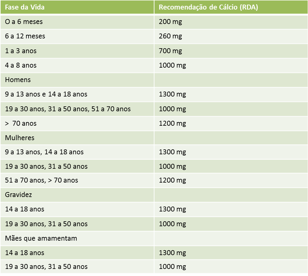 Academia da Dieta: Importância do Cálcio na Dieta