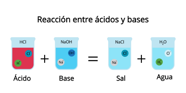 Química 3er año Kalil Gibrán: TEMA 1.5.4: FUNCIÓN SAL / SALES HALOIDEAS