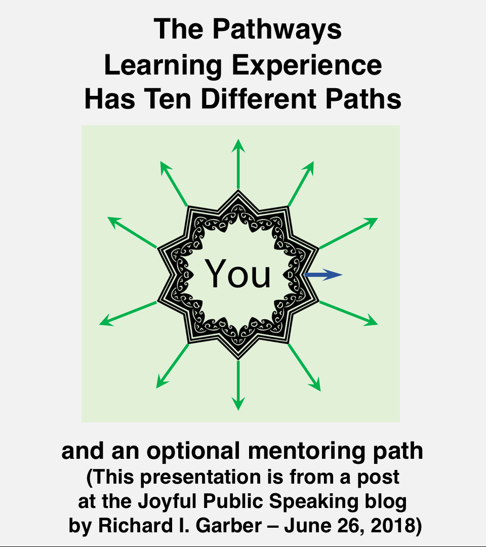 Joyful Public Speaking (from fear to joy): Another overview of ...