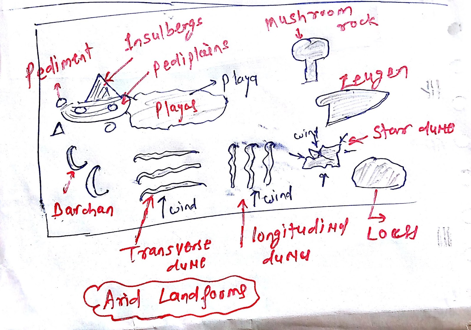 Arid Landforms or Wind erosion and deposition Landforms UPSC ~ Civil ... Arid Landforms or Wind erosion and deposition Landforms UPSC ~ Civil ...