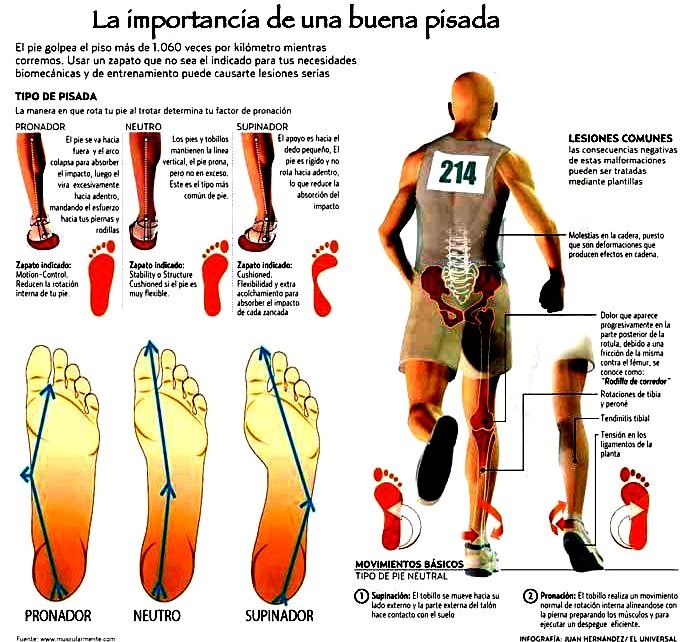 Eiviatletisme: La importancia de una buena pisada