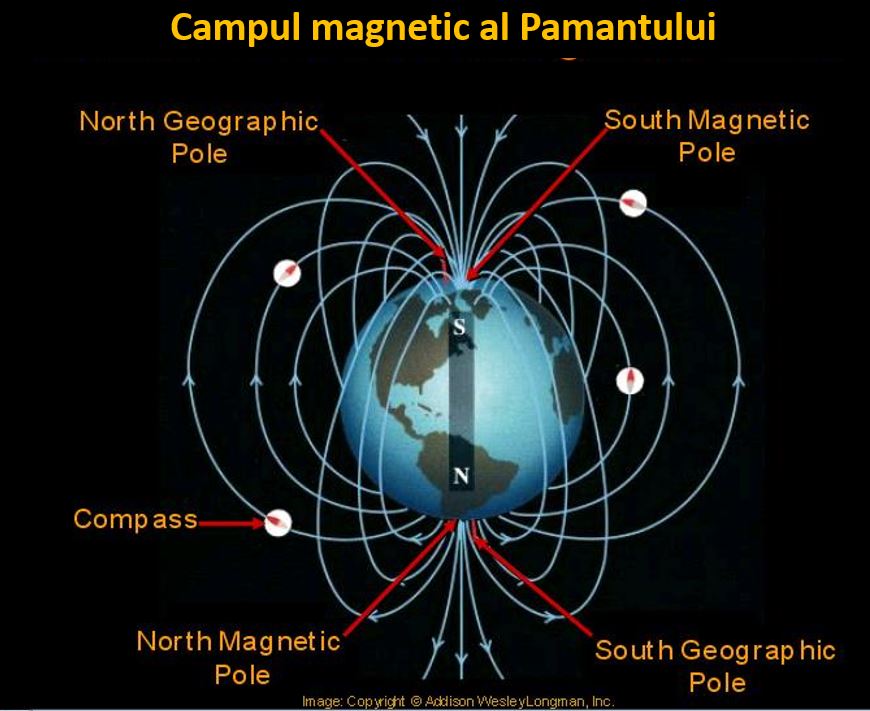 Cerul cu Stele: Fenomene magnetice