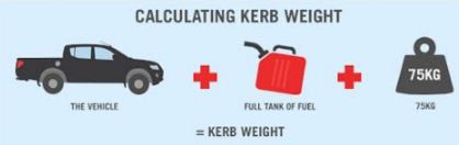 Apa Itu Kerb Weight, Gross Vehicle Weight Dan Dry Weight Pada Kendaraan ? - lks otomotif
