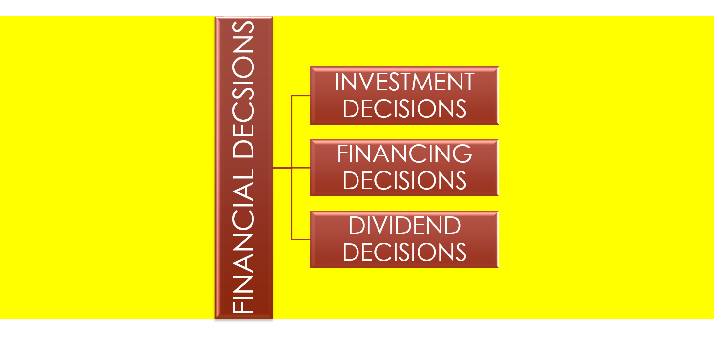 ECONOMICS,COMMERCE AND MANAGEMENT: FINANCIAL DECISIONS