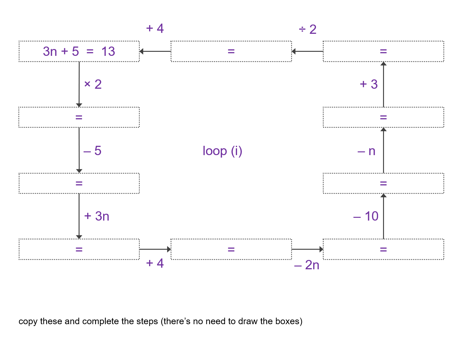 MEDIAN Don Steward mathematics teaching: worms, beetles and loops