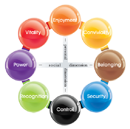 Cultural Differences: The Synovate Censydiam Model!
