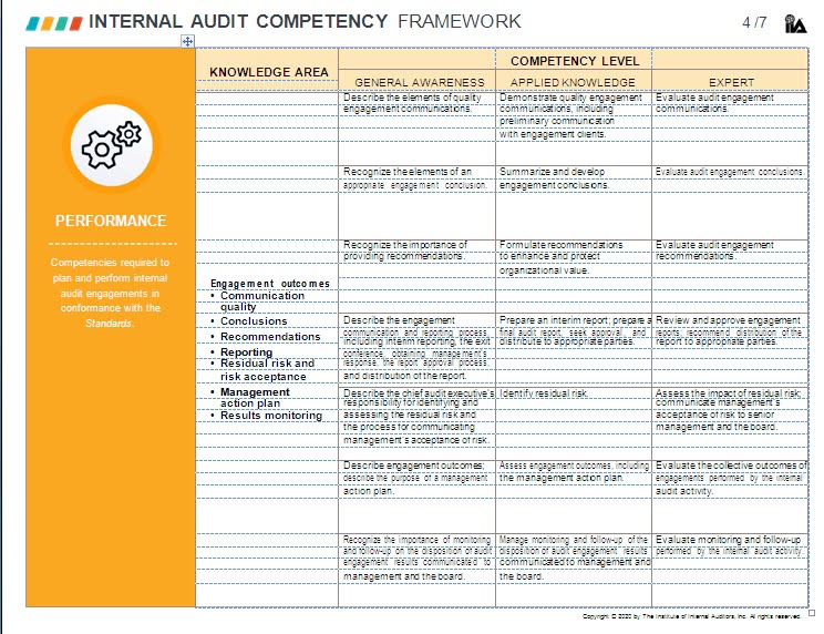 Artikel Internal Audit : Internal Audit Competency Framework (IIA)