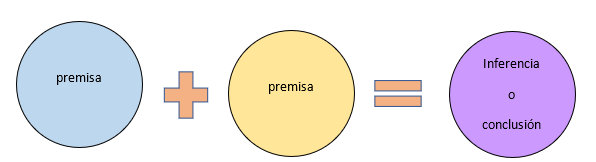 Prepa en línea SEP: Tipos de argumentos