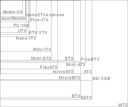 MOTHERBOARD - Limitech Komputer