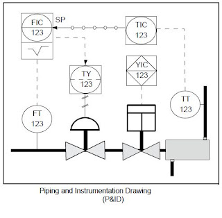 ISA Standards Symbology ~ Process Automation Guide
