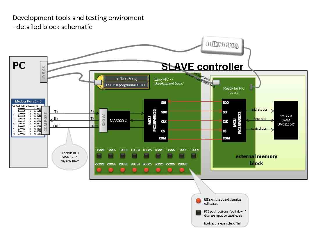 DIY Projects: developing slave PLC: RTU implementation with PIC18 ...