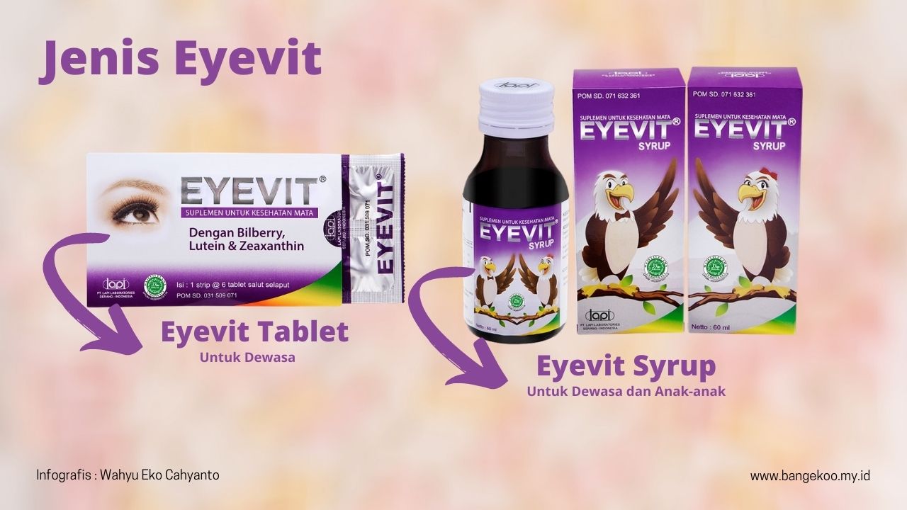 Cara Jaga Kesehatan Mata dengan EYEVIT