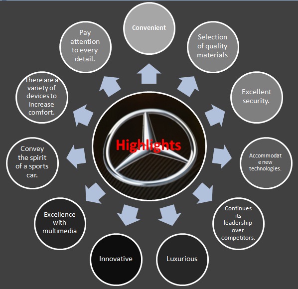 Mercedes-Benz: Product