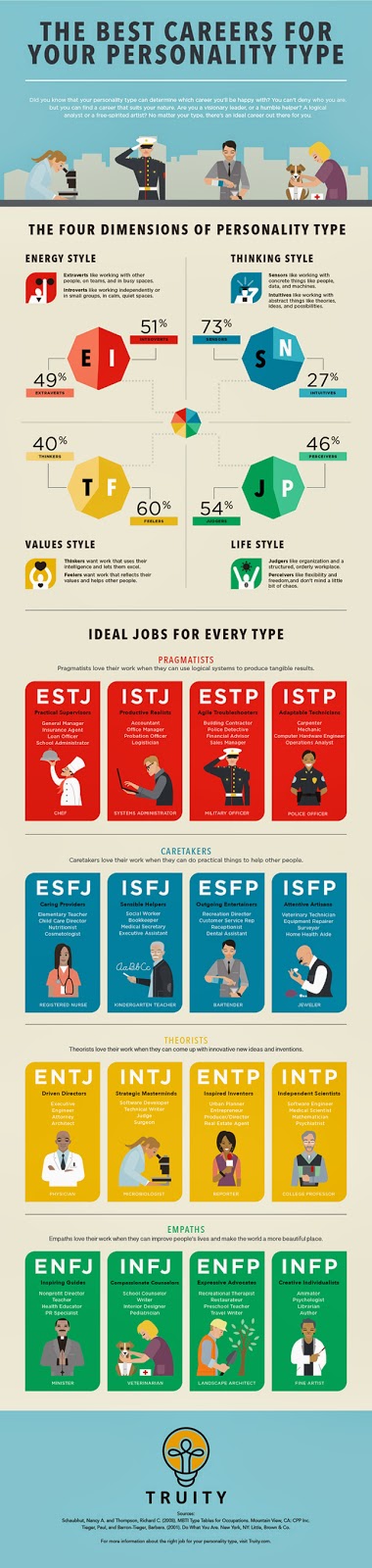Tes MBTI (Myers-Briggs Type Indicator) | Young HRD Indonesia