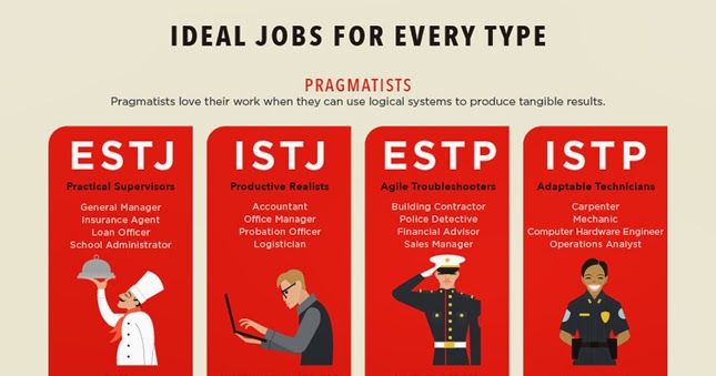 Mengenal Tes MBTI | Young HRD Indonesia