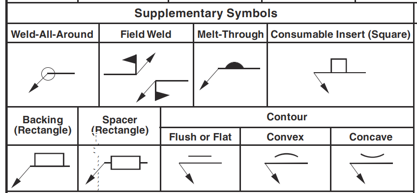 AWS WELDING SYMBOLS