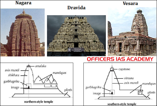IAS Preparation- simplified like never before!: DRAVIDA & VESARA-TEMPLE ...