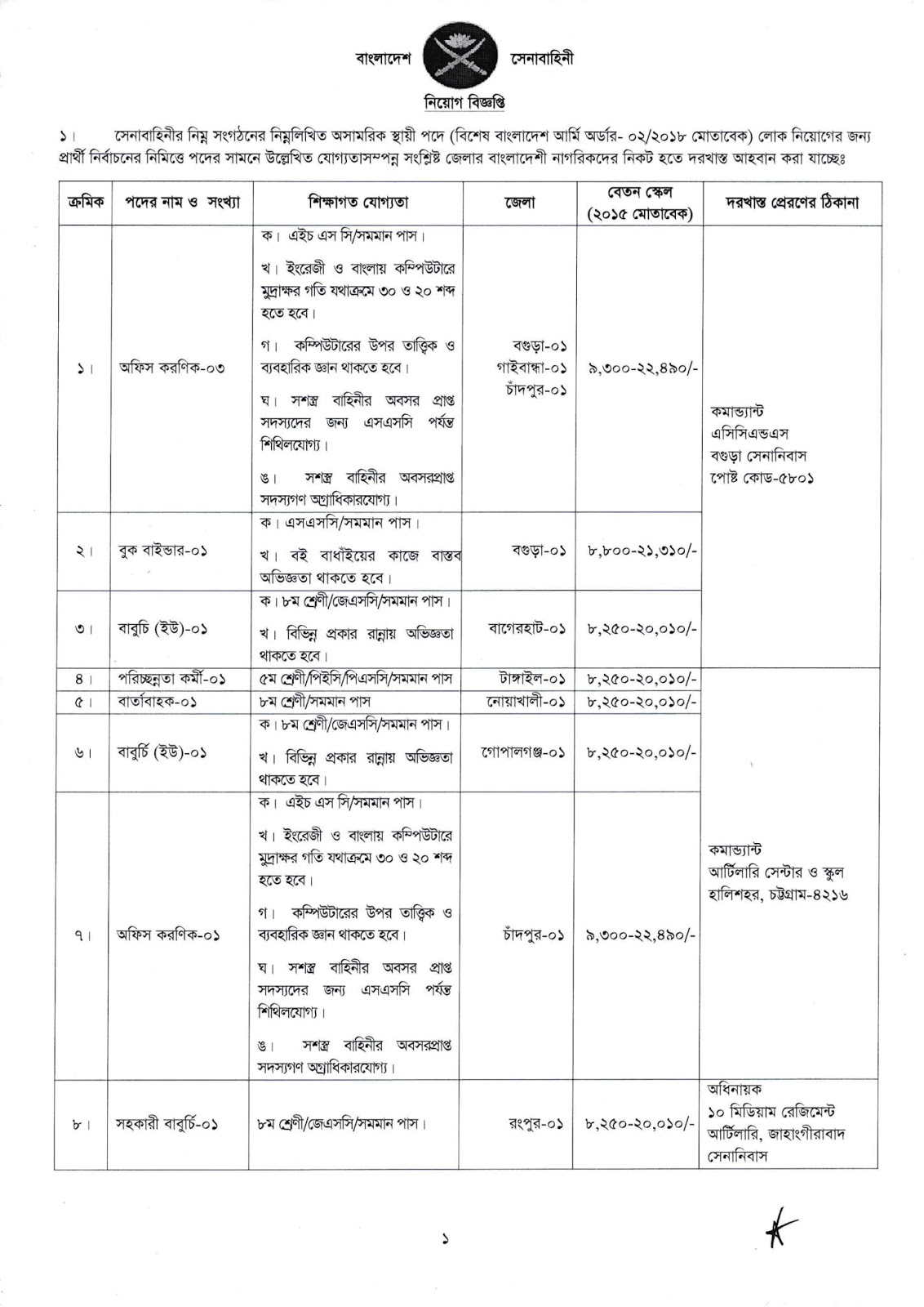 Bangladesh Army job circular 2020- Join Bangladesh Army Civil-2020 ...