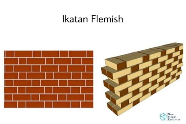 TOKI CONSTRUCTION: cara ikat bata tukang dimalaysia