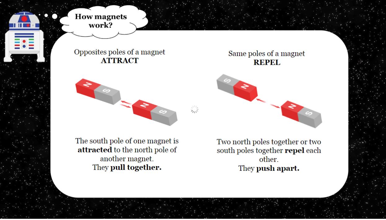 ENGLISH CORNER : UNIT 5. NON- CONTACT FORCES. MAGNETISM