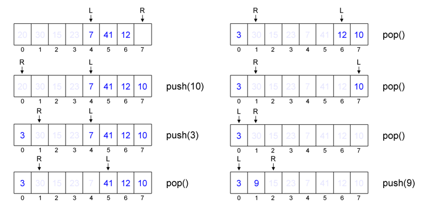 Data Structure: Rangkuman Linked List - Binary Search Tree - Hashing ... Data Structure: Rangkuman Linked List - Binary Search Tree - Hashing ...
