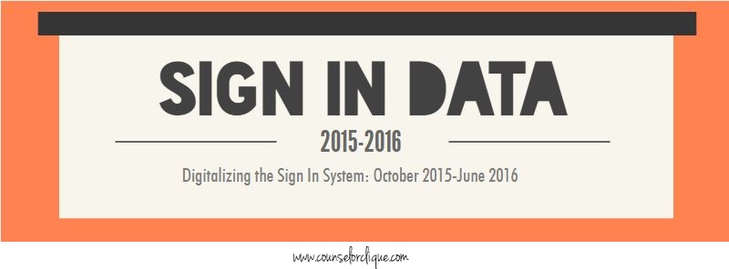 What No One Tells You About Digitalizing Your Sign In System ...