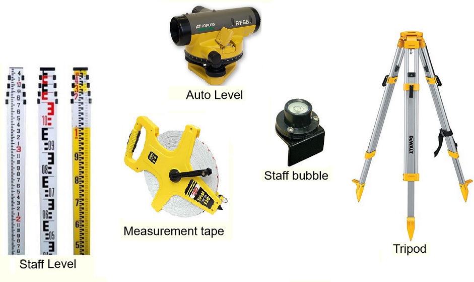 We aRe noT anyOne, buT wE a limiteD.: LEVELING