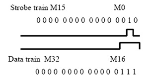 Application Melsec PLC Ladder Logic in Discrete Input Multiplexing ...