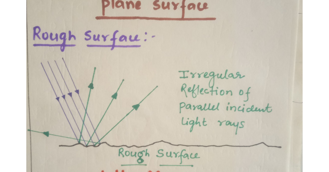 Reflection of light on Rough surfaces - Simplified Physics