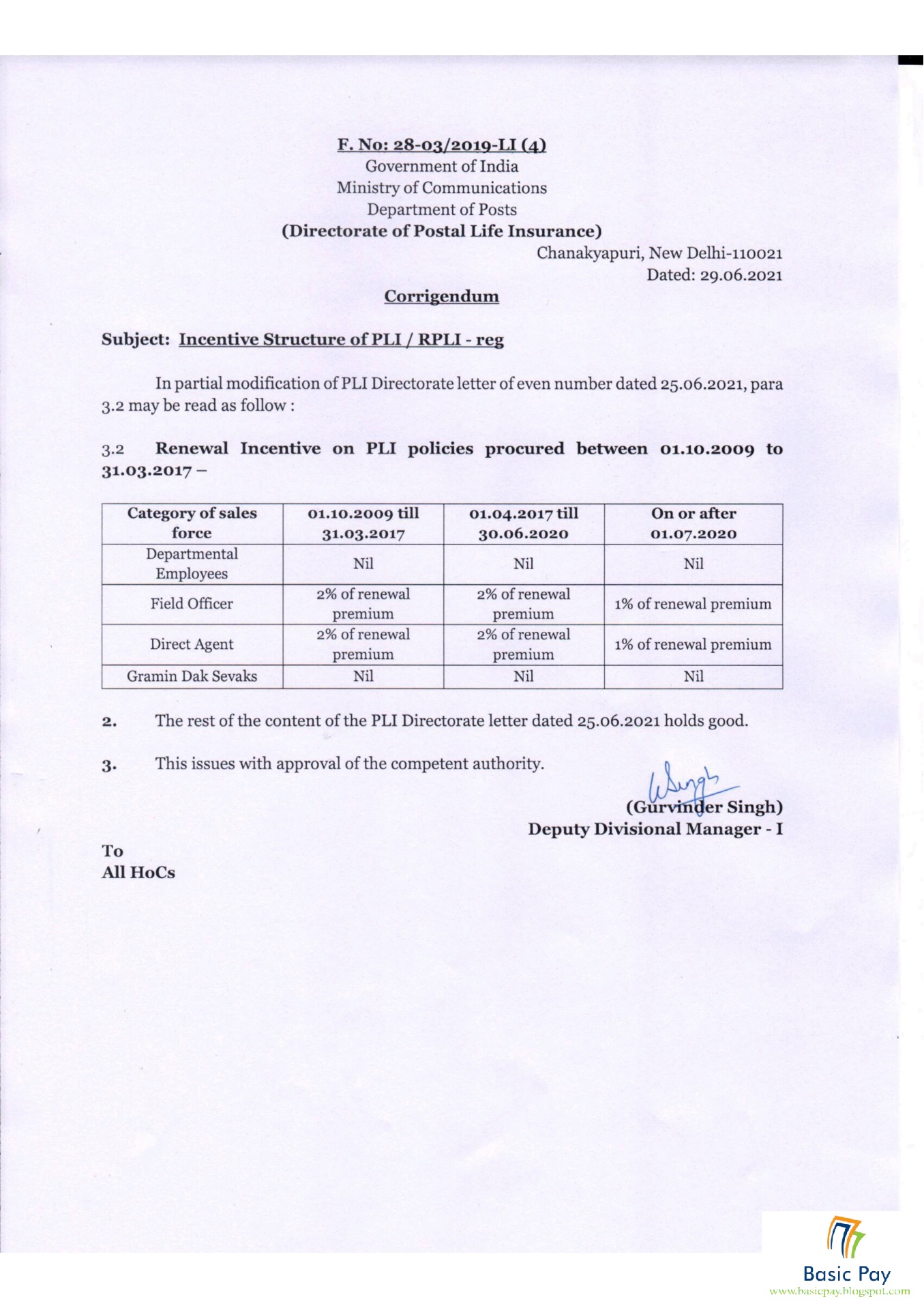 Incentive Structure of PLI/RPLI - New & Latest - Smart Vision Classes ...