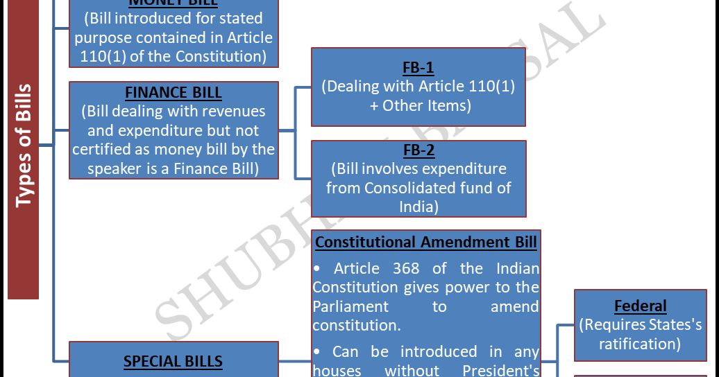 BIRTH OF THE CONSTITUTION(101ST) AMENDMENT ACT