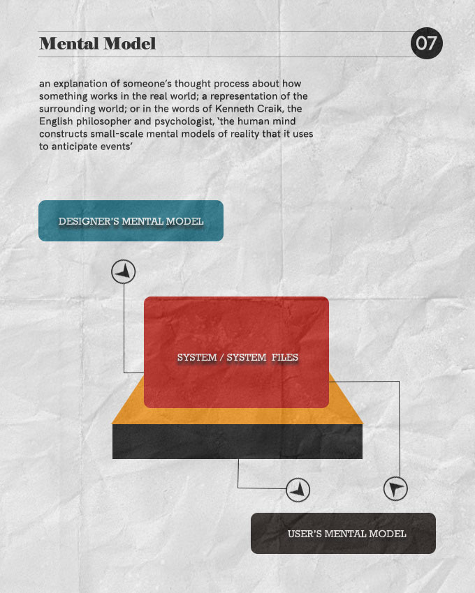 12 Ways to Approach Design Scientifically