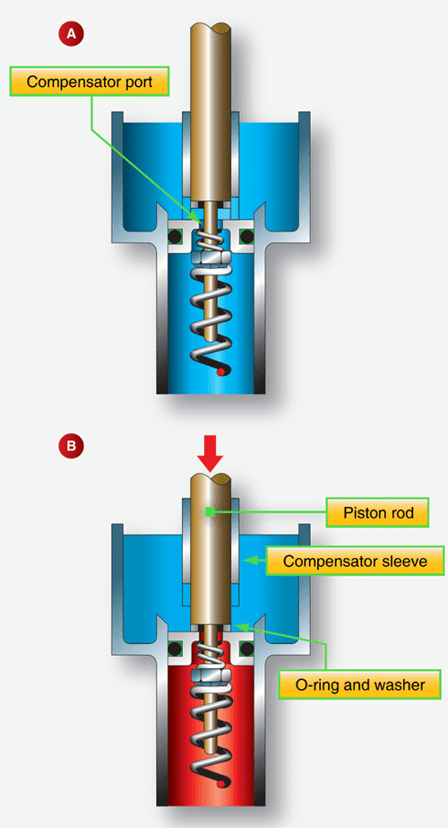 Aircraft Brakes | Aircraft Systems