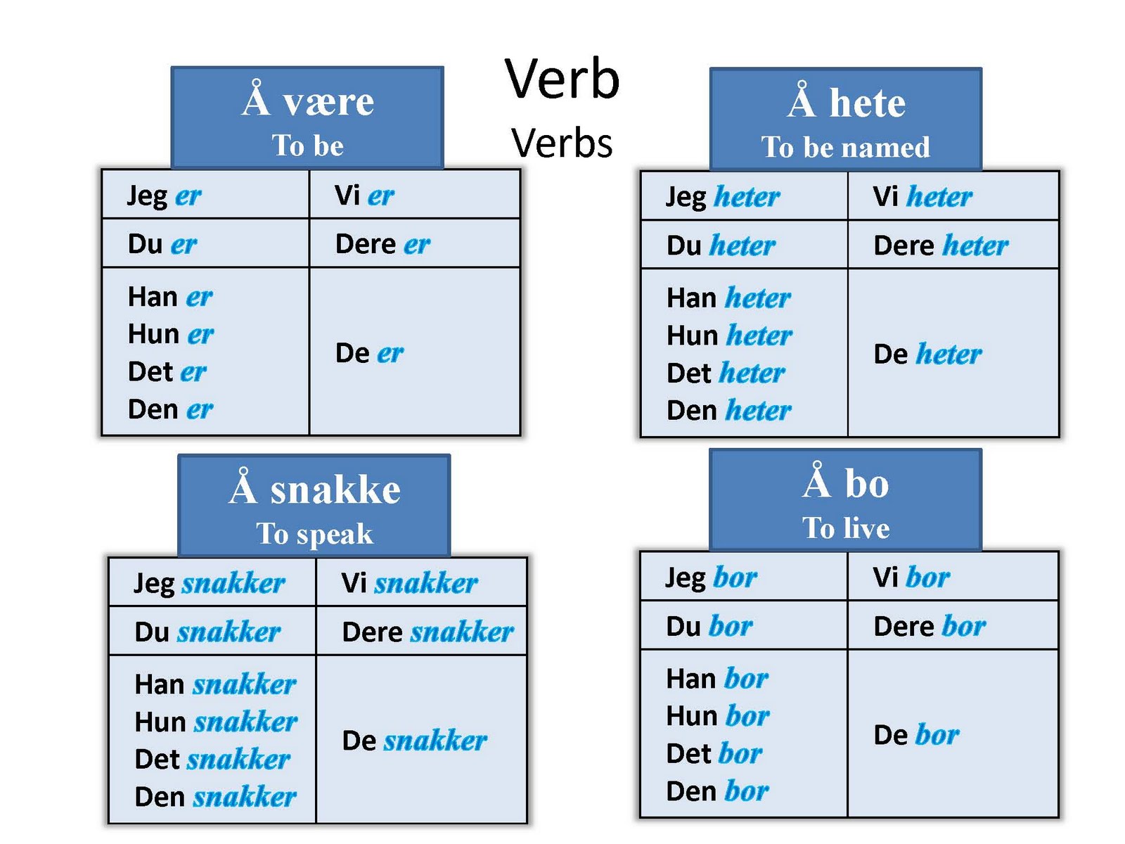 Lære Norsk Med Karoline: Norwegian 101: Getting Started