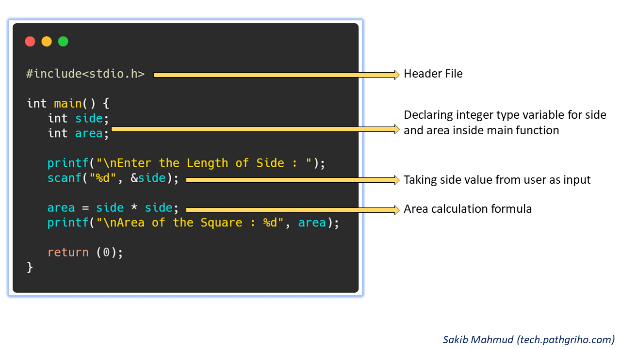 C Program To Calculate The Area Of A Square