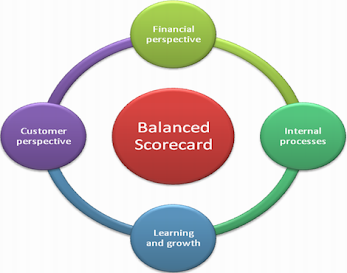 Metode Balance Scorecard Pada Manajemen Kinerja