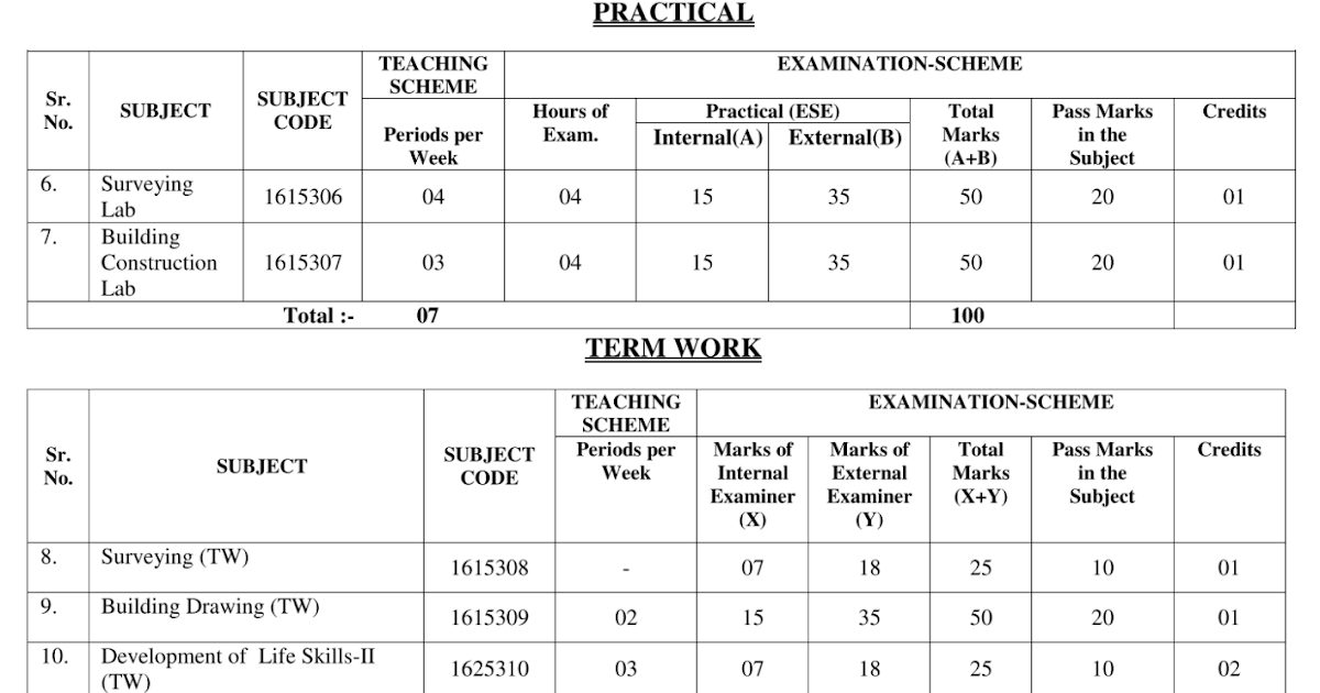 Download All Practical Term Work Of 3rd Sem Civil Engg SBTE Bihar download-all-practical-term-work-of-3rd-sem-civil-engg-sbte-bihar