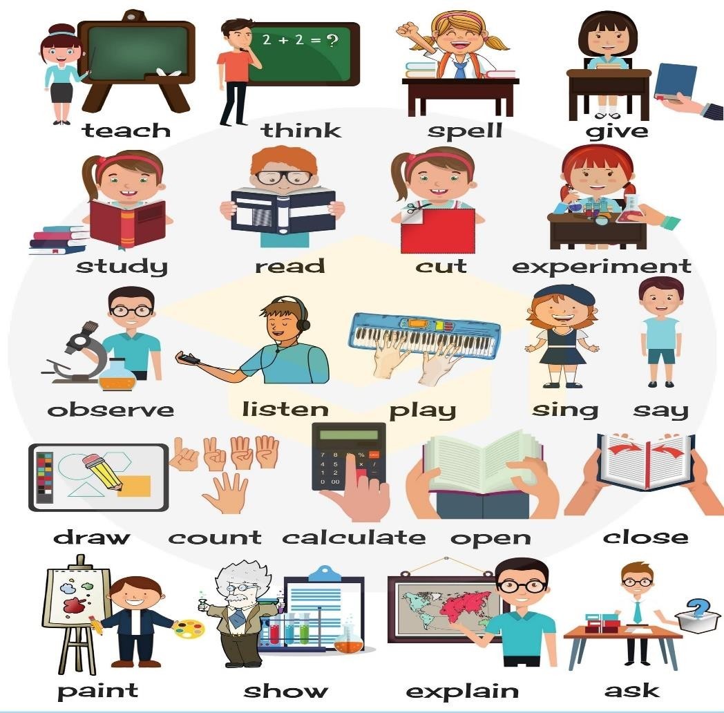 PRESENT CONTINUOUS (Presente continuo de los verbos) **** Semana de ...