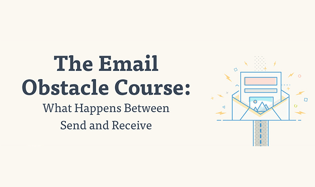The Email Obstacle Course: What Happens Between Send and Receive # ...