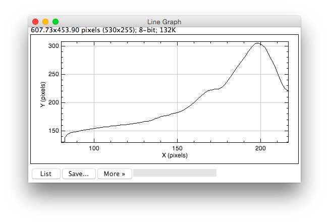 （More>Set Range to Fit All）