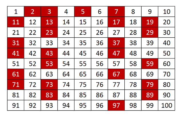 Pras Academy : Cara Mudah Belajar Matematika: Bilangan Prima