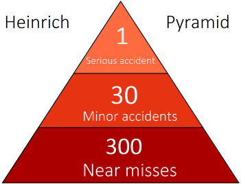 Accident / Incident Ratio Studies (F.E Bird Triangle)