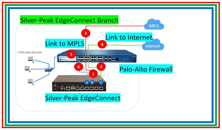 Silver-Peak SDWAN: EdgeConnect in Physical and Virtual Appliances - The ...