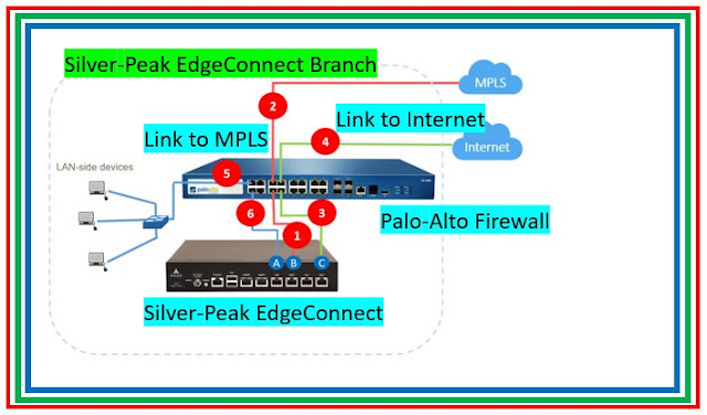 Silver-Peak SDWAN: EdgeConnect in Physical and Virtual Appliances - The ...