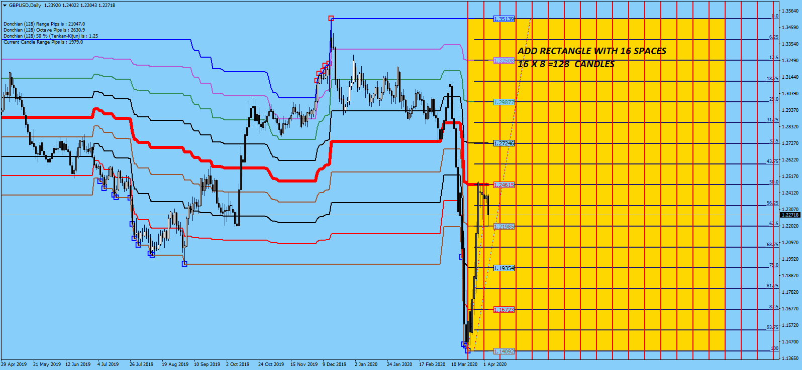 SOHOCOOL: HOW TO BUILD A GANN SQUARE MT4 METATRADER