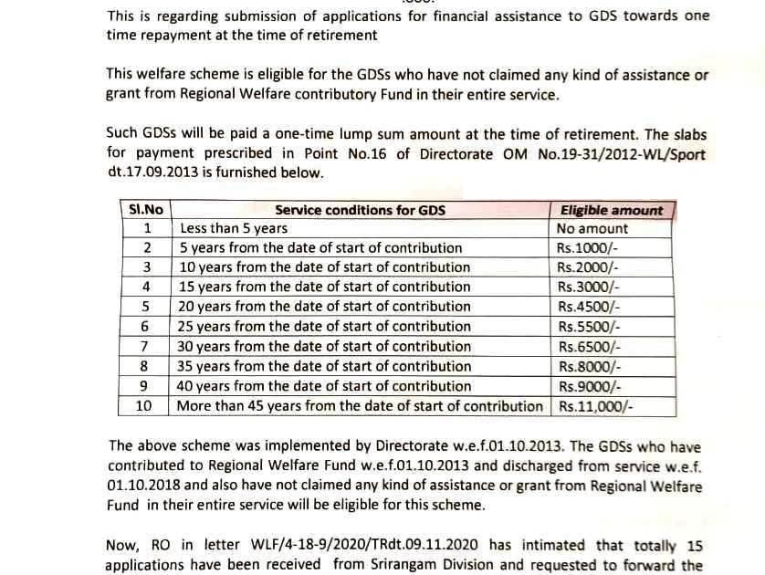 ALL INDIA POSTAL EMPLOYEES UNION - GDS (NFPE): GDS :: Financial ...