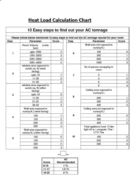 Heat Load Calculation